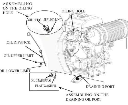 670CC 4-Stroke R670D 2V78 Horizontal Shaft V Twin Cylinder Gasoline ...