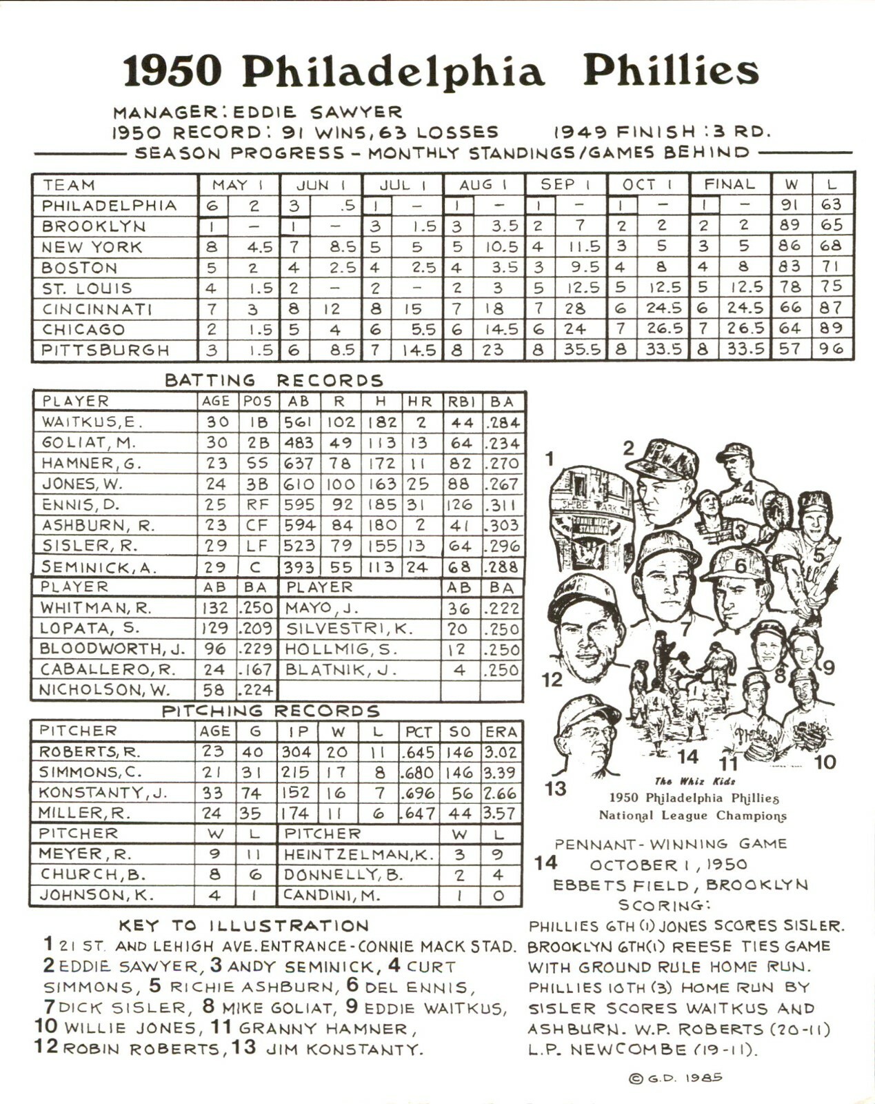 1950 Philadelphia Phillies Whiz Kids Print by George Desko in 1985 RARE ...