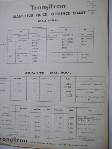 Lot of 7 TRANSITRON DATA SHEETS, Transistors, Switches, Diodes ...