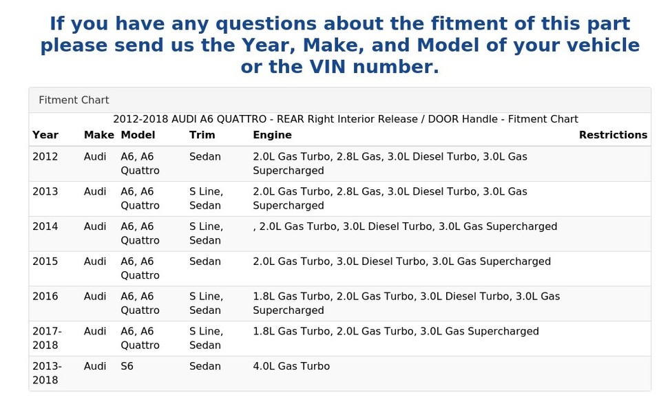 2012-2018 AUDI A6 QUATTRO - REAR Right Interior Release / DOOR Handle ...