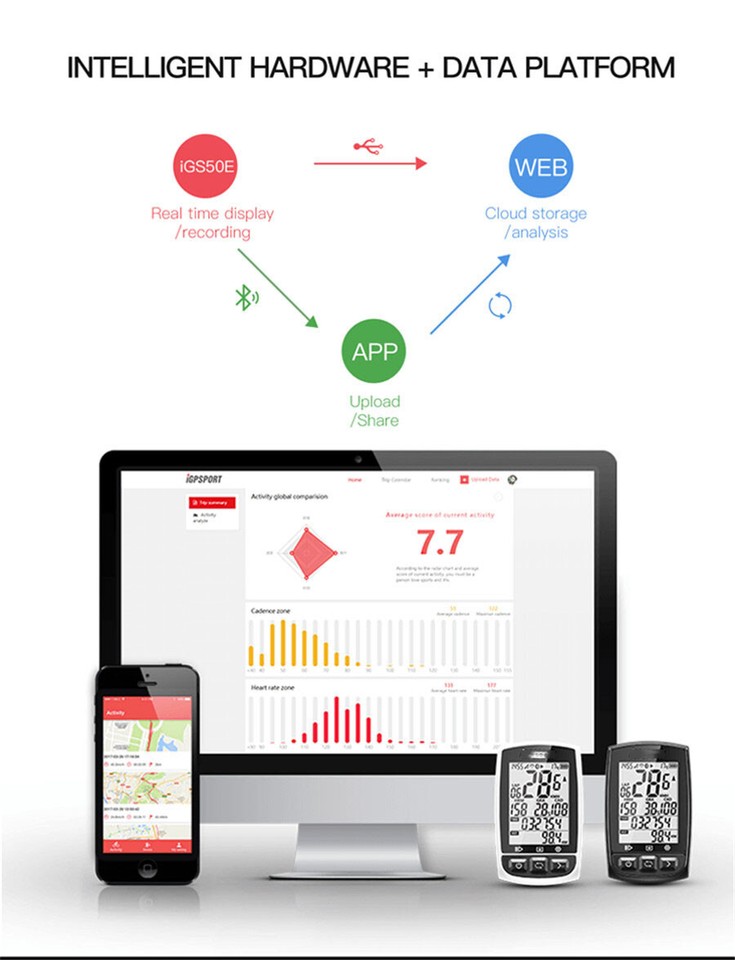 GPS Wireless Speedometer Waterproof Digital Stopwatch Cycling For ...