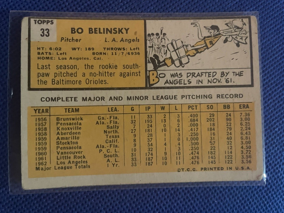 1963 topps # 33 BO BELINSKY D | eBay