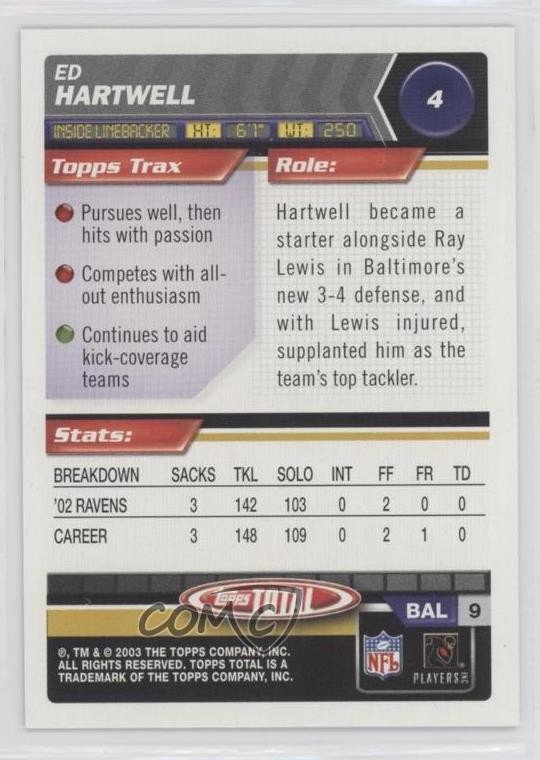 2003 Topps Total Ed Hartwell #4 | eBay