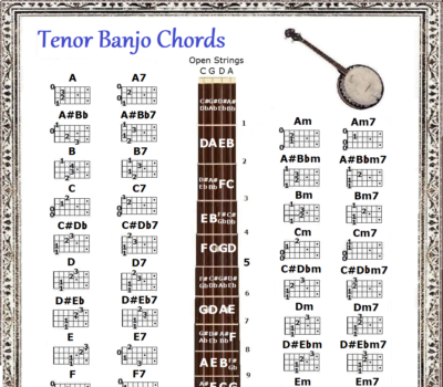 TENOR BANJO CHORDS CHART - SMALL chart - 8.5"x11" | eBay