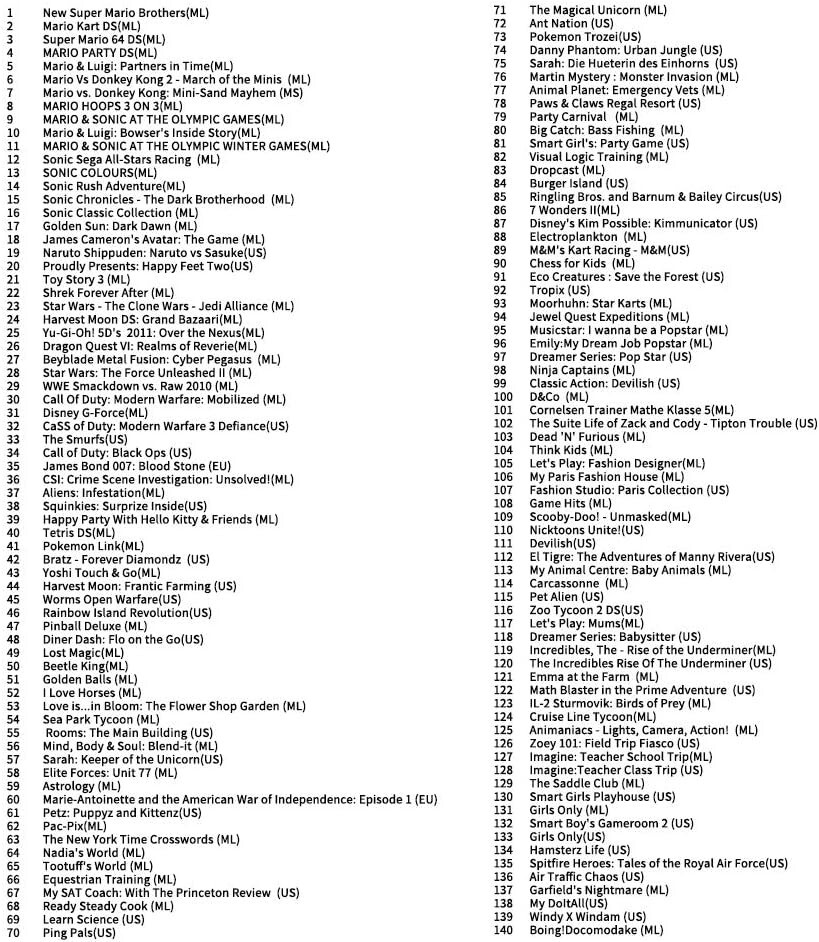 482 en 1 Jeu NDS Cartouche de Jeu DS Jeu Pack Super Combo pour DS NDS ...