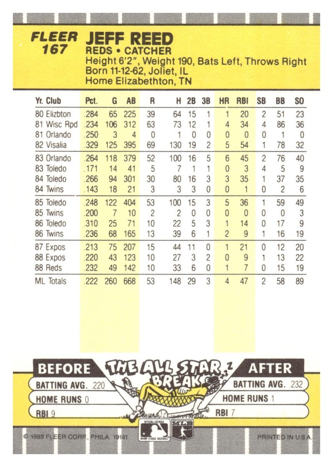 1989 Fleer 167 Jeff Reed Cincinnati Reds | eBay