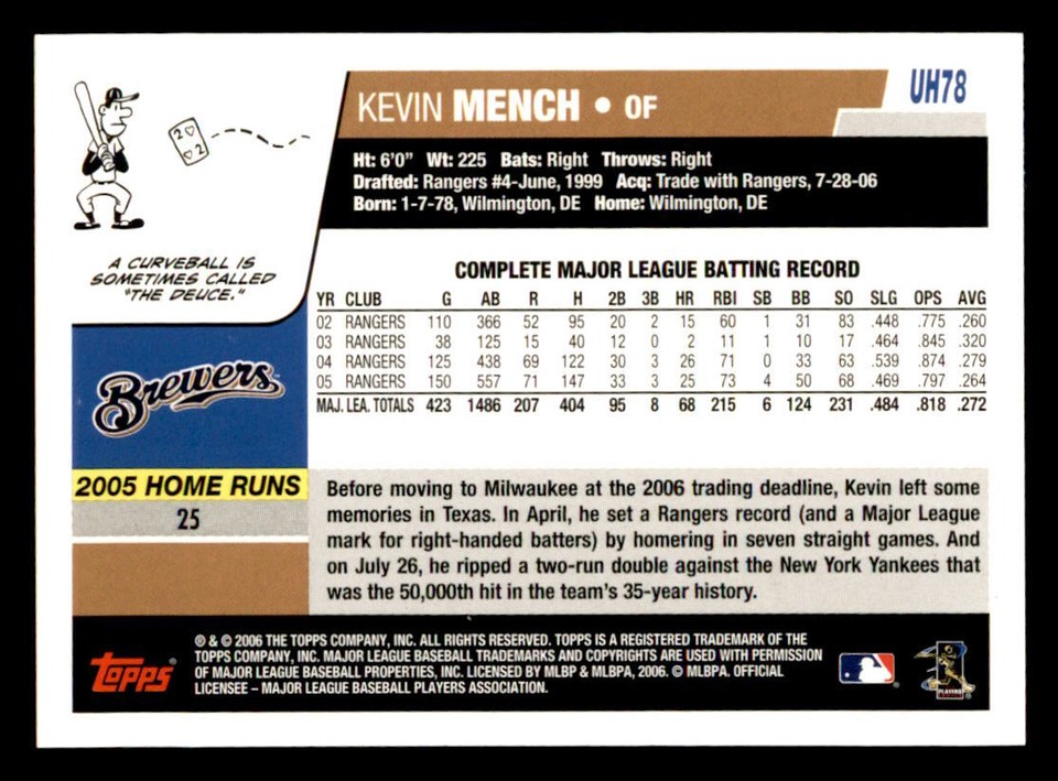 2006 Topps Updates & Highlights #UH78 Kevin Mench Milwaukee Brewers | eBay