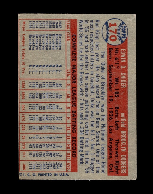 1957 Topps Set-Break #170 Duke Snider VG-VGEX *GMCARDS* | eBay
