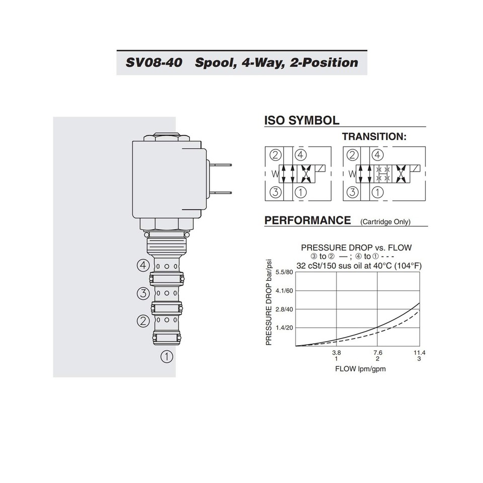 SV08-40-0-N-00 Spool Valve, 4-Way, 3 GPM | eBay