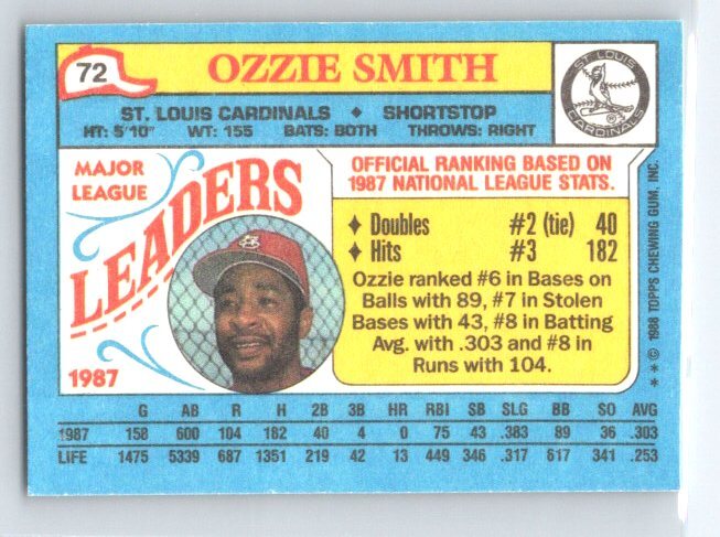 1988 Topps Mini Ozzie Smith #72 St Louis Cardinals | eBay