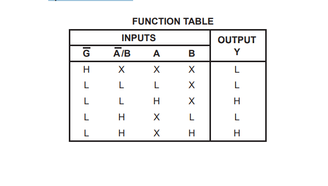 25 PCS TI IC 74F157 16-Pin MULTIPLEXERS 4-BIT DATA DUAL SELECTORS SOIC ...