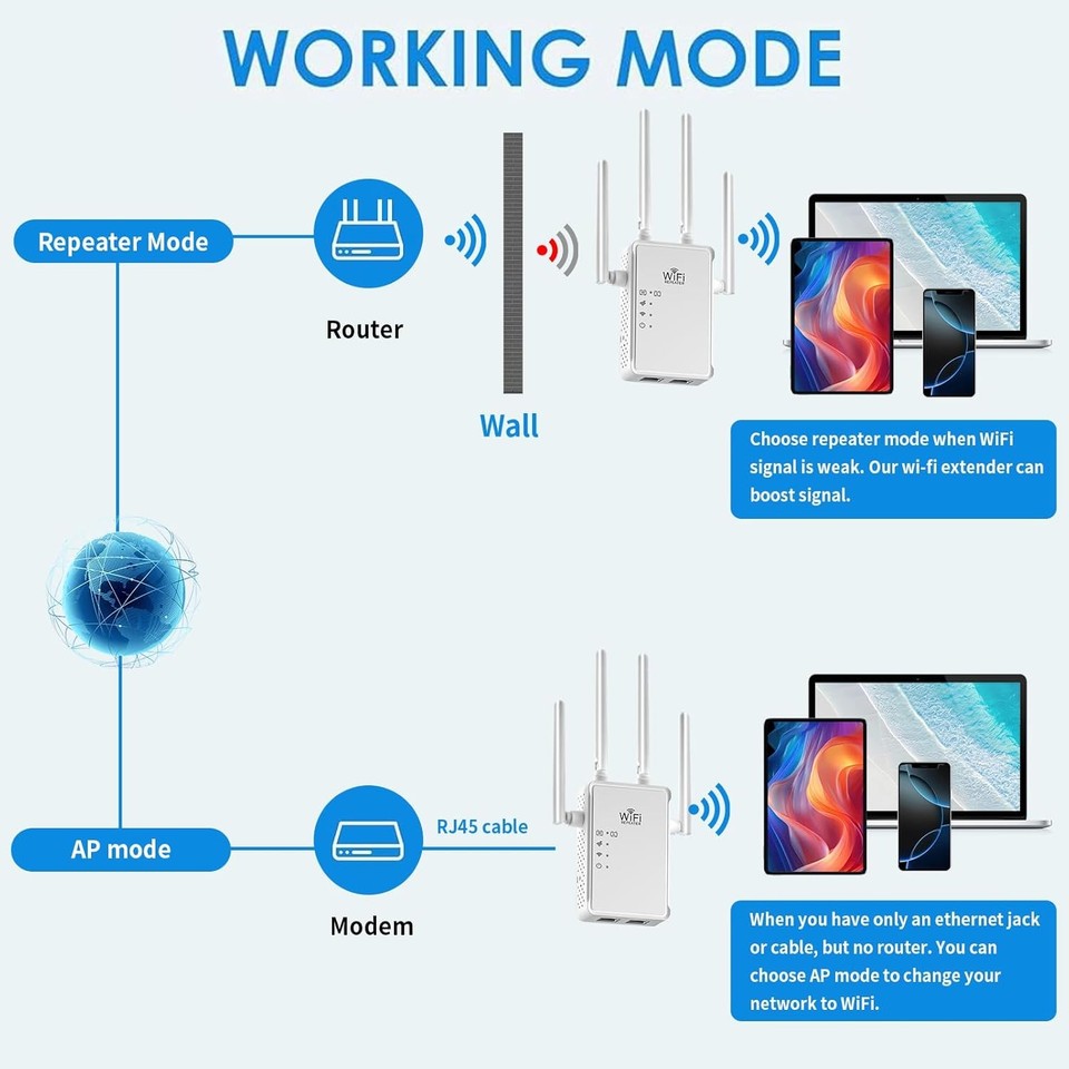 Spectrum Dual Band 5g 2.4 GHZ Repeater WiFi Extender Signal Booster for ...