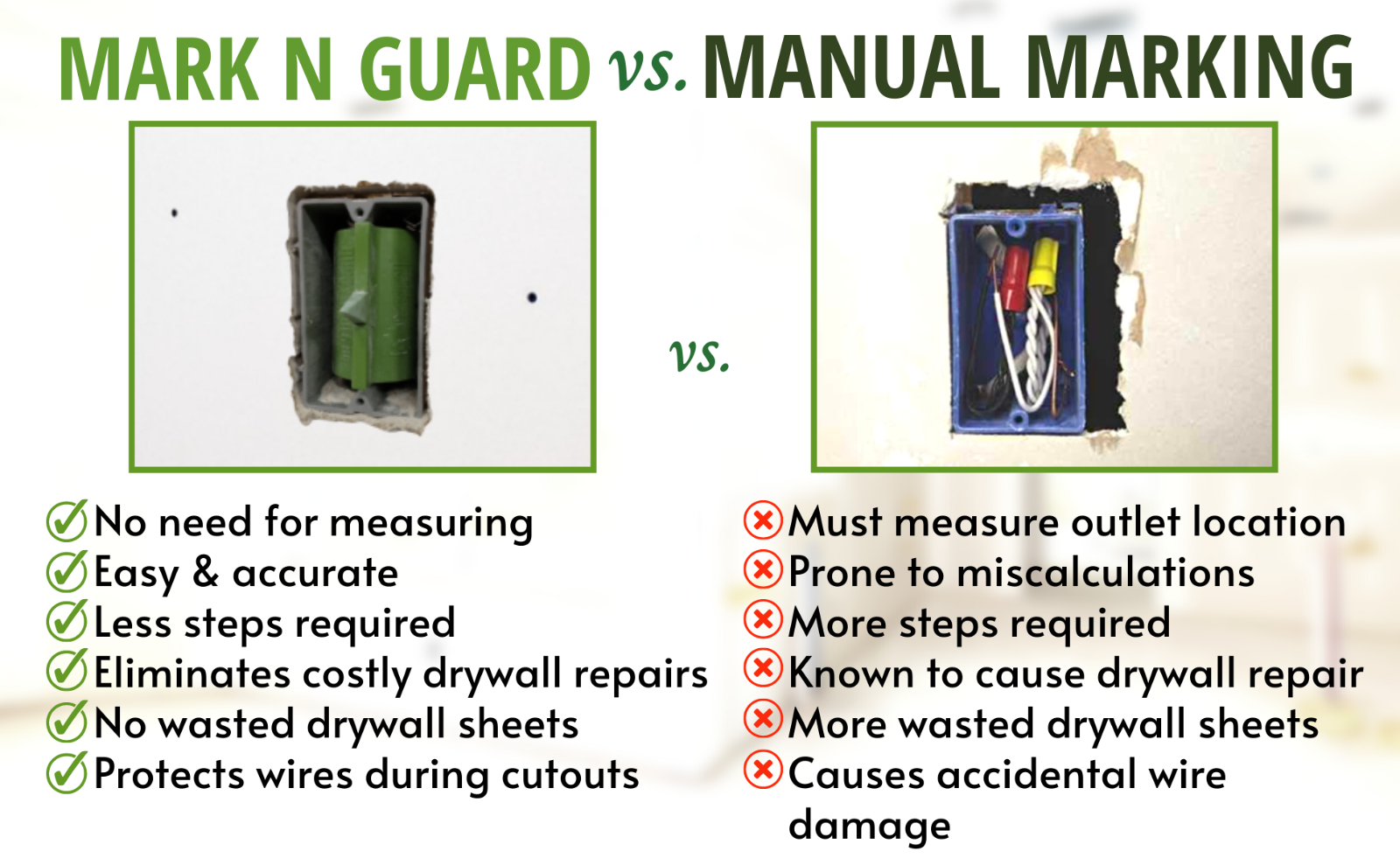 Buddy Tools Mark N Guard Drywall Outlet Marker Electrical Box Locating ...