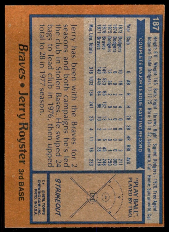 1978 TOPPS JERRY ROYSTER ATLANTA BRAVES #187 (101) | eBay