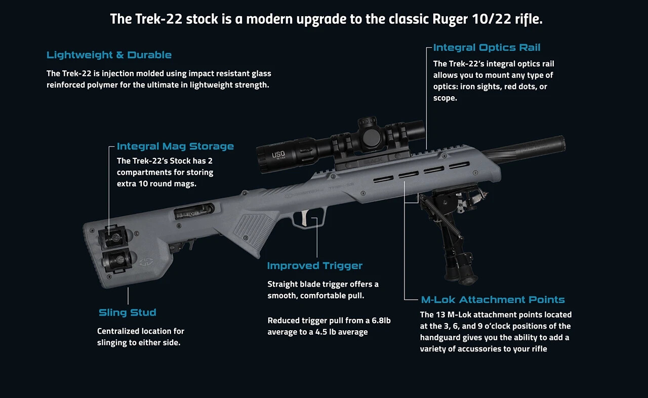 Desert Tech Trek-22 Bullpup Stock for Ruger 10/22, Olive Drab Green | eBay