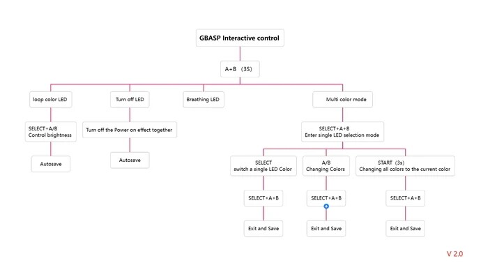FunnyPlaying Game Boy Advance SP LED Kit Multicolor Button RGB Light ...