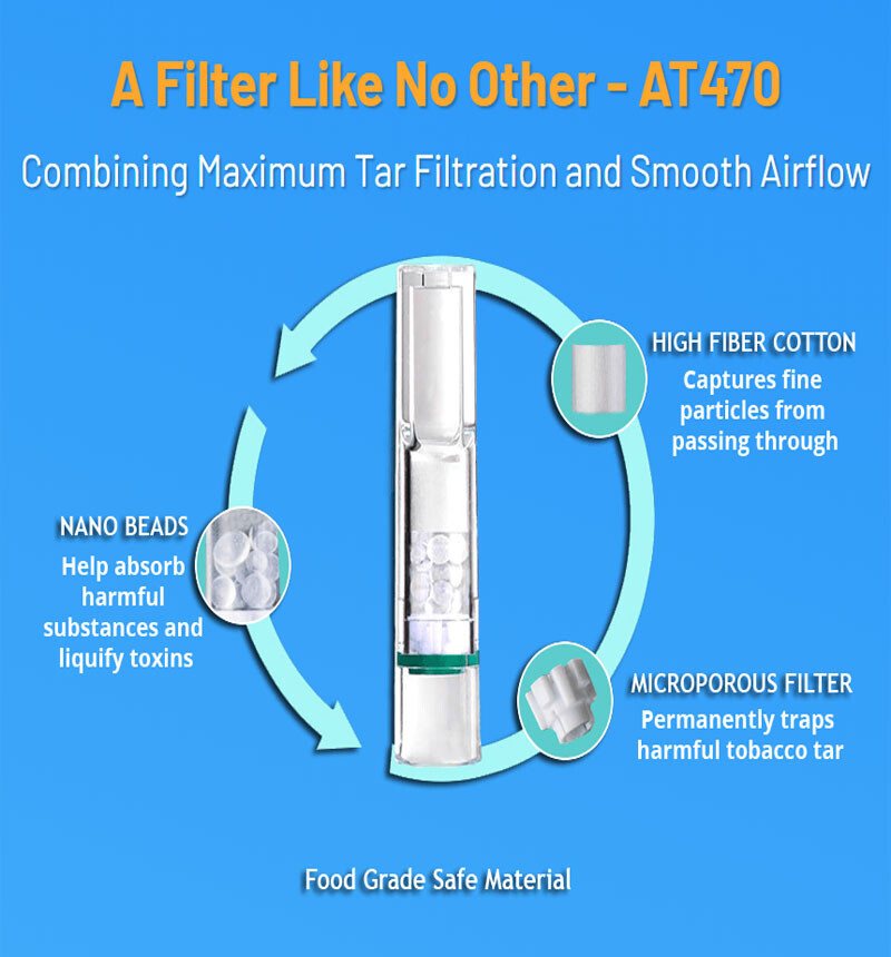 [BUNDLE-4] ANTI TAR® TripleGuard Cigarette Filters Tar Block Roach Tips ...