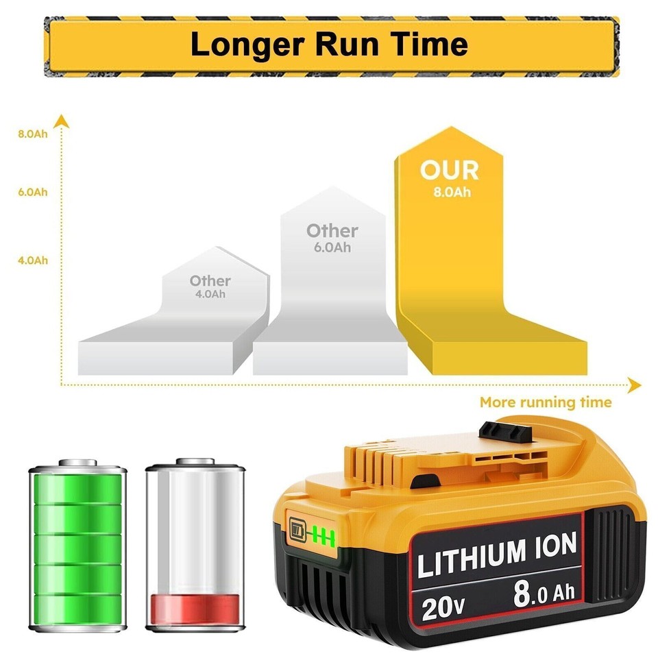 NEW 4Pack 8.0AH 20 Volt For DeWalt Max XR 20V Lithium Ion Battery ...
