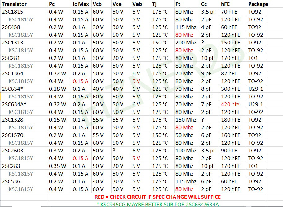KSC1815 transistors 10pcs sub for 2SC1815 2SC458 2SC1313 2SC1364 2SC634 ...