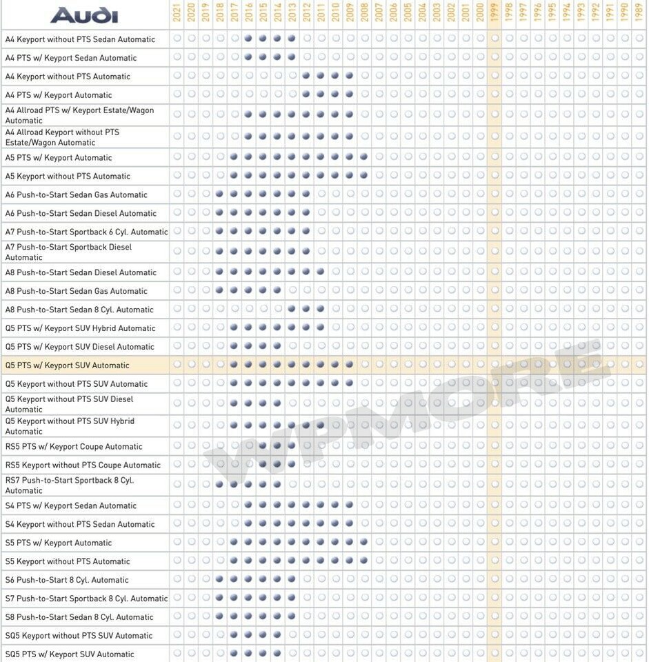 Firstech DCX FT-DCX-LC Remote Start Module + iDatalink ADS-THR-AU2 Audi ...