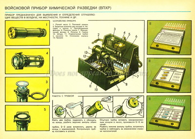 Soviet Russian Civil Defense Poster Print NBC Chemical Reconnaissance ...