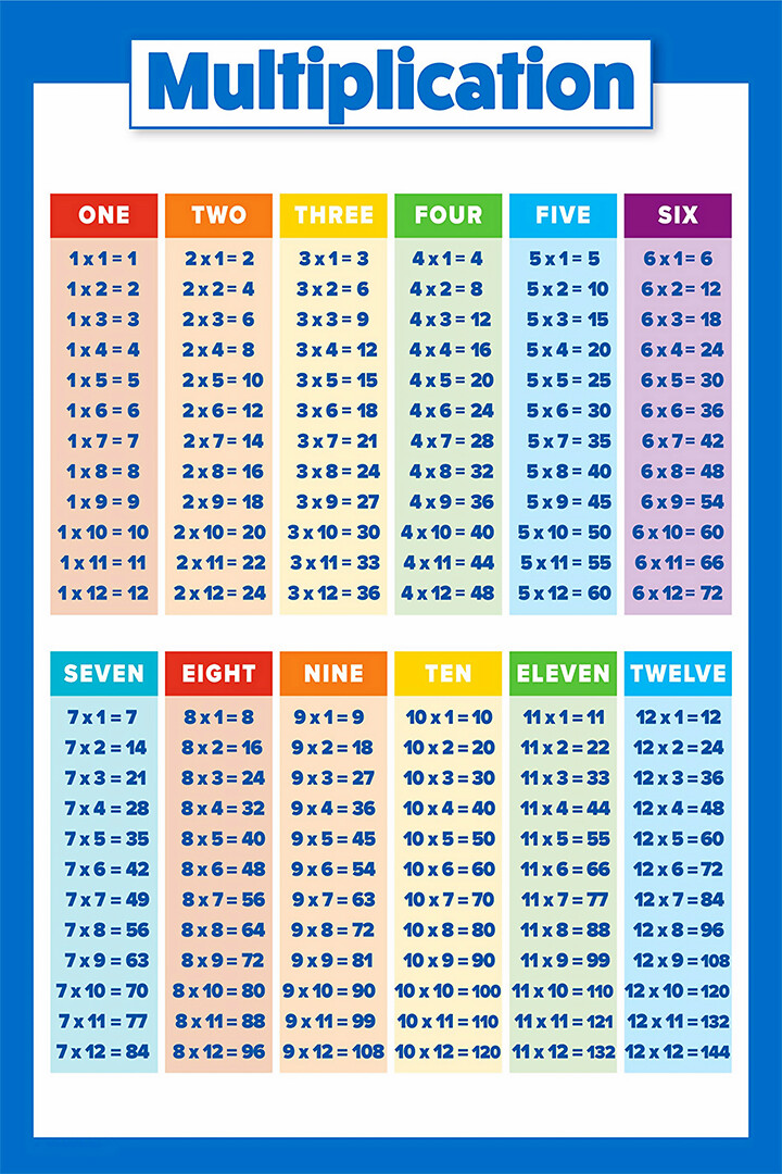 Multiplication Chart 20 X 20