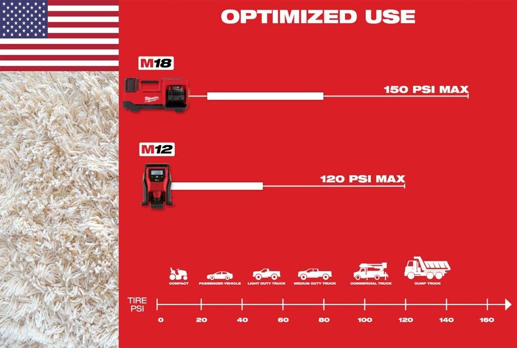 Milwaukee M18 18V Cordless Tire Inflator - 2848-20 for sale online | eBay