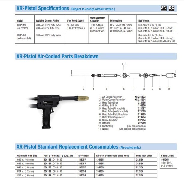 Miller Genuine Xr-pistol Push-pull Gun 30ft 198-128 198128 for sale ...