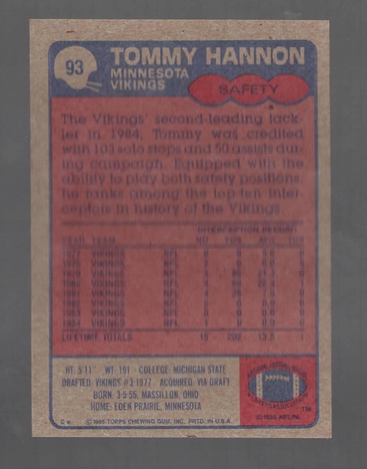 1985 Topps #93 Tommy Hannon VG/Ex | eBay