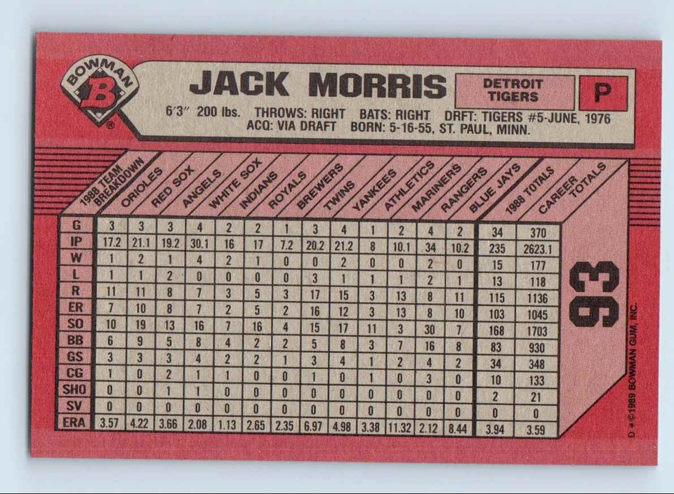 1989 Bowman Jack Morris Detroit Tigers #93 | eBay