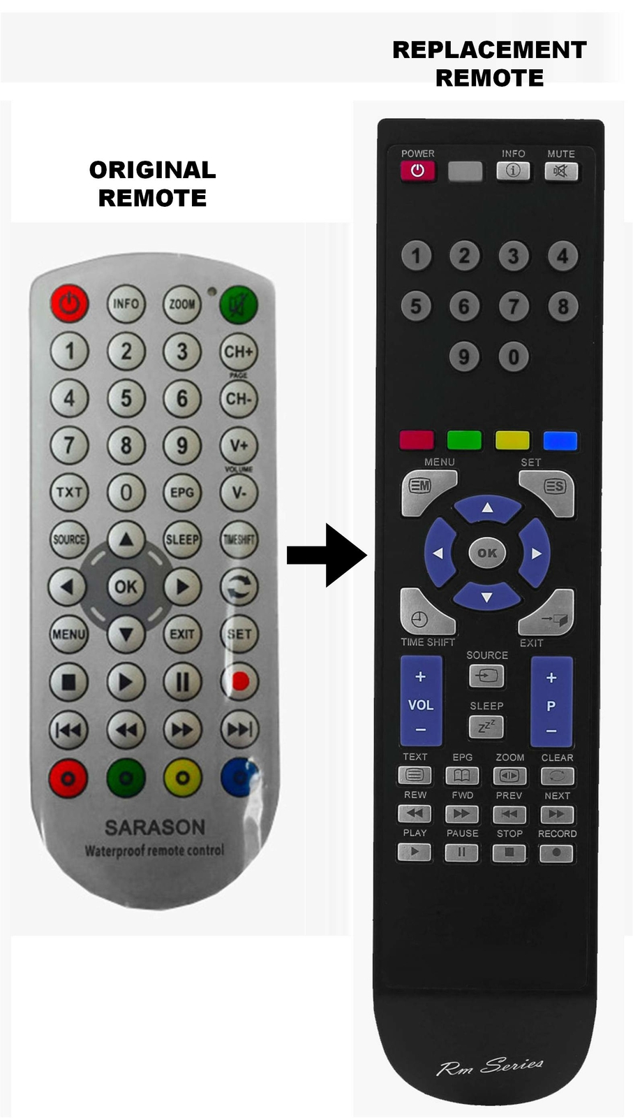 RM-Series Replacement Remote Control For Remote SARASON-WATERPROOF-TV ...