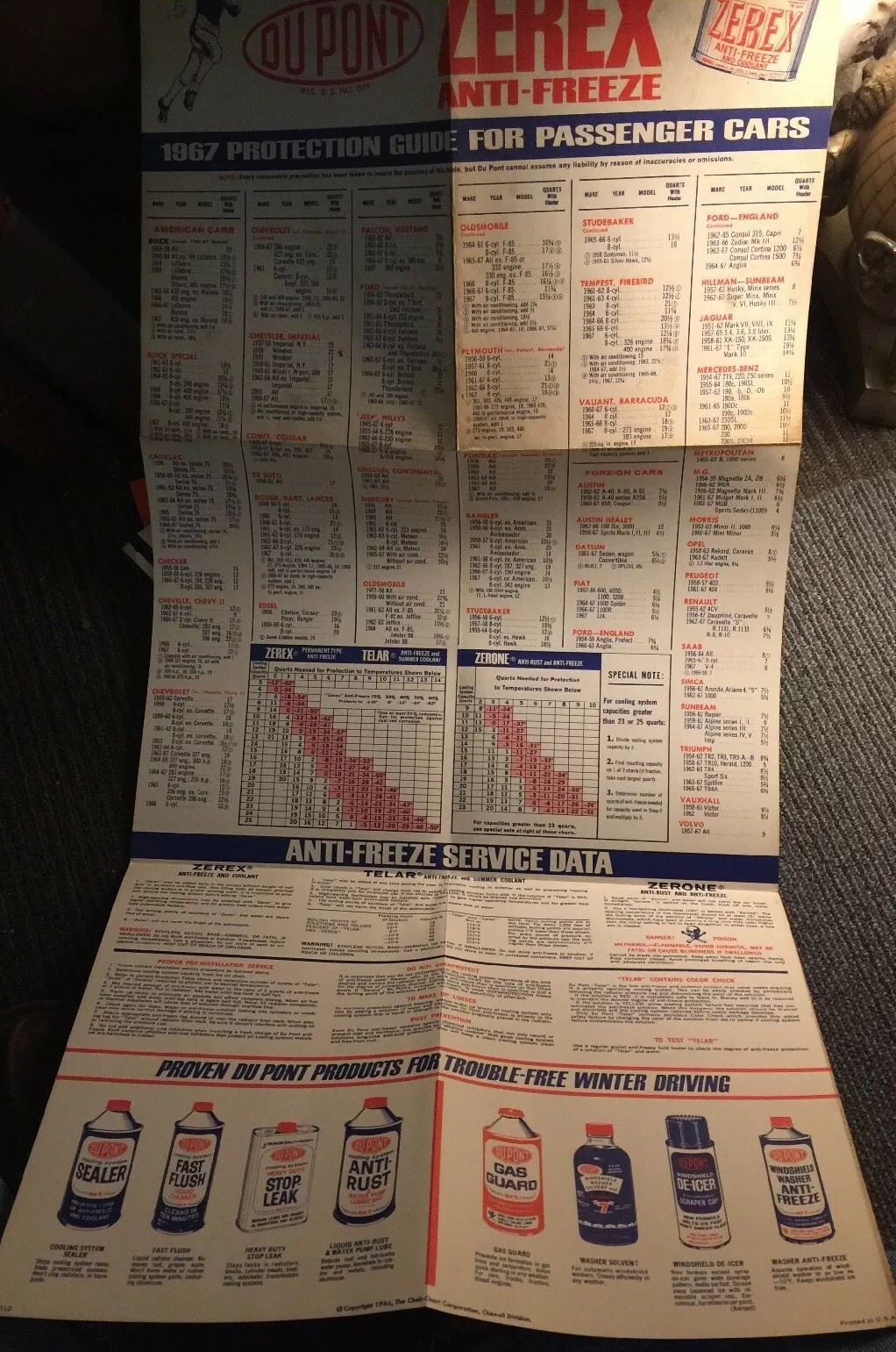 1955-67 DuPont Zerex Anti-Freeze Chart for Cars,Buses,Trucks & Tractors ...