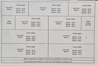 G5 Prime CORE Mods #5 Module Set Ronan RVX Revex Bow Draw Top & Bottom ...