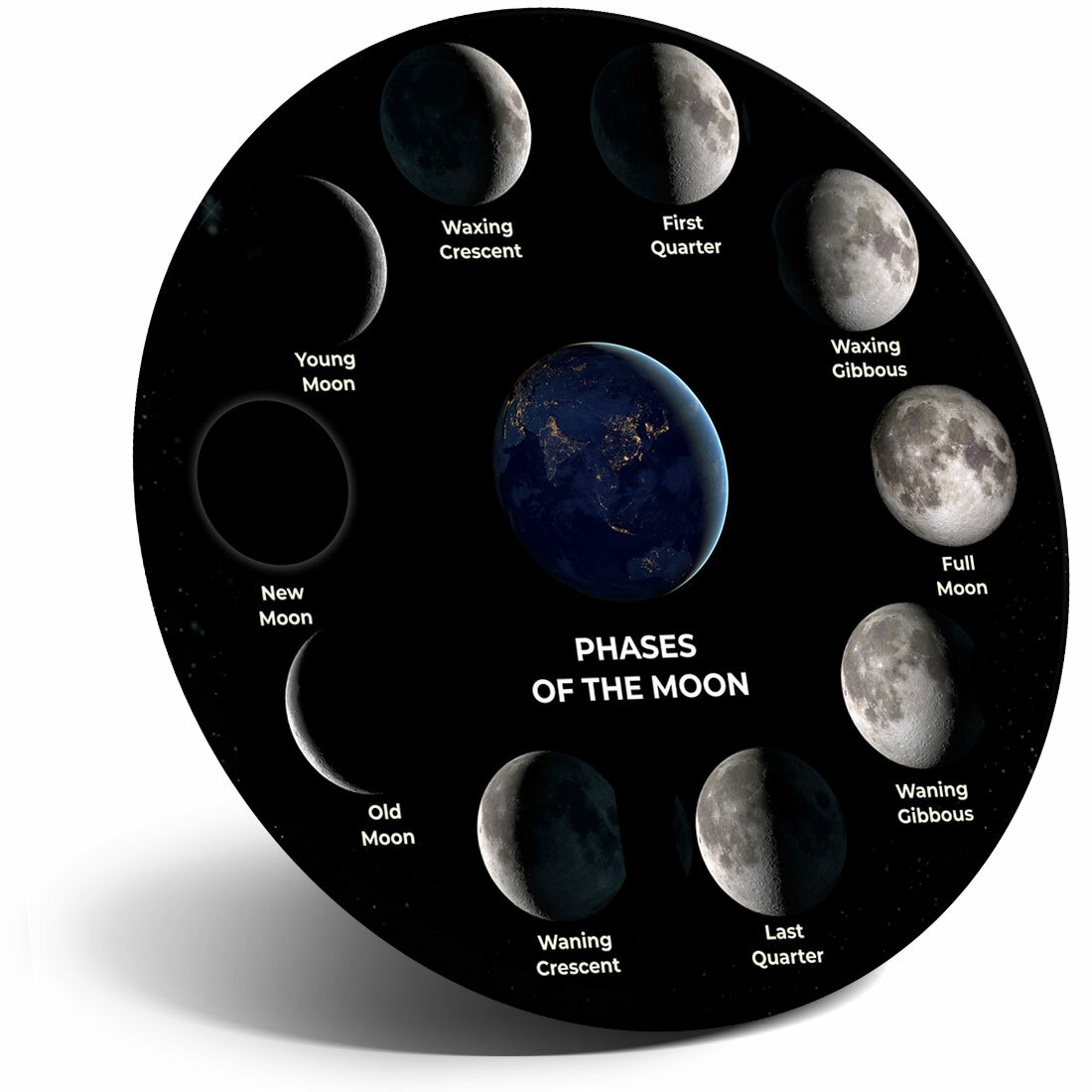 Nasa Moon Phase Today New Moon – The Invisible Phase