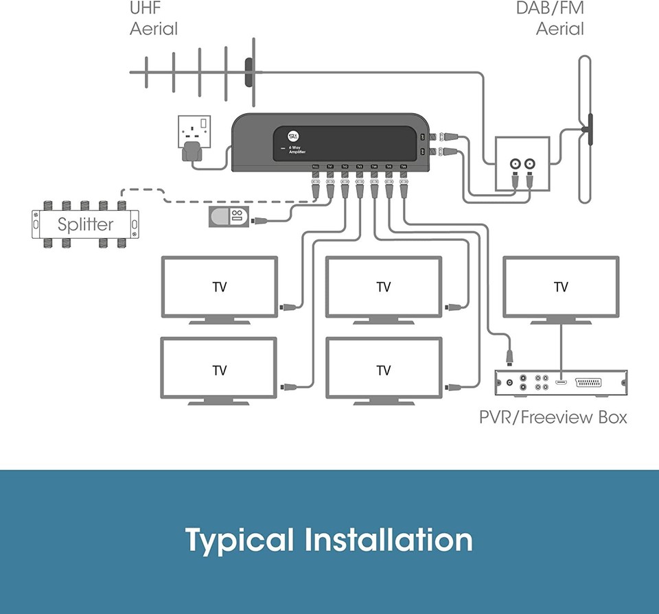 SLx TV Signal Booster Aerial Amplifier with F-Type Connection, 4G & 5G ...