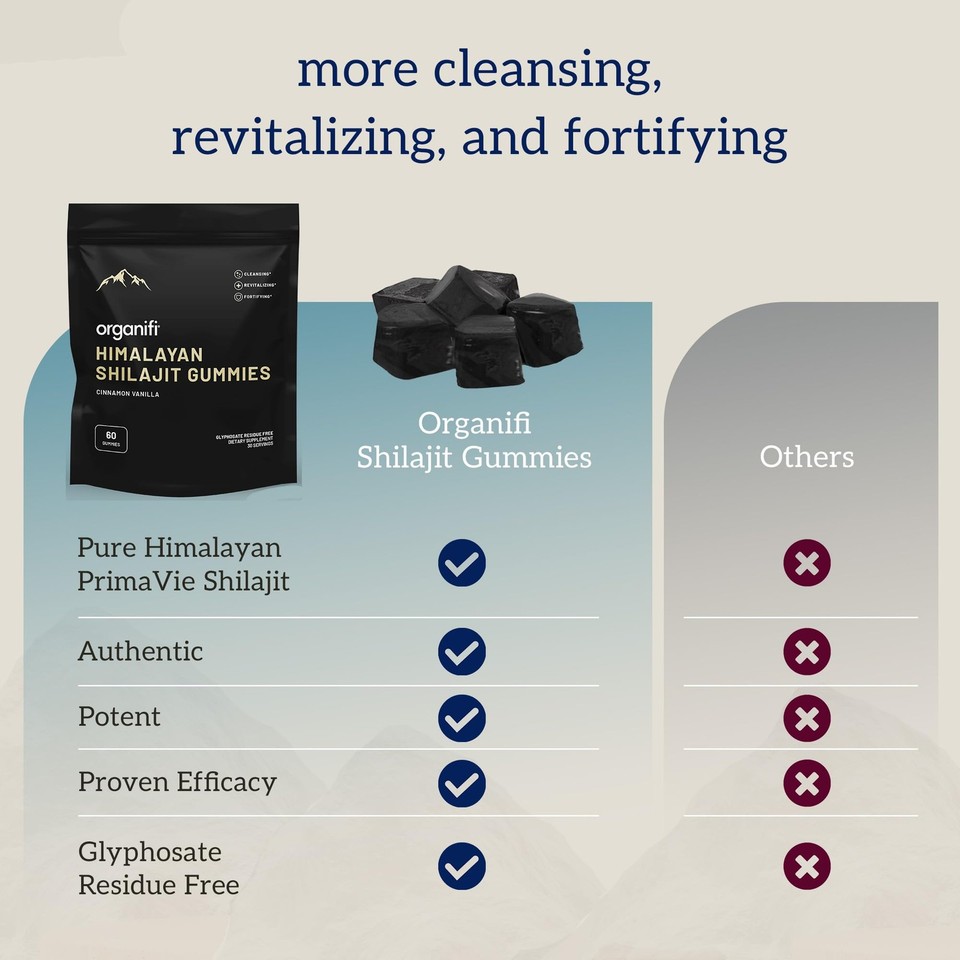 Shilajit Gummies - Himalayan Shilajit for Men and Women with PrimaVie ...