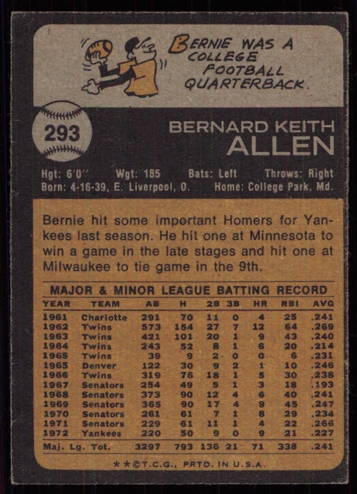 1973 Topps Bernie Allen New York Yankees #293 | eBay