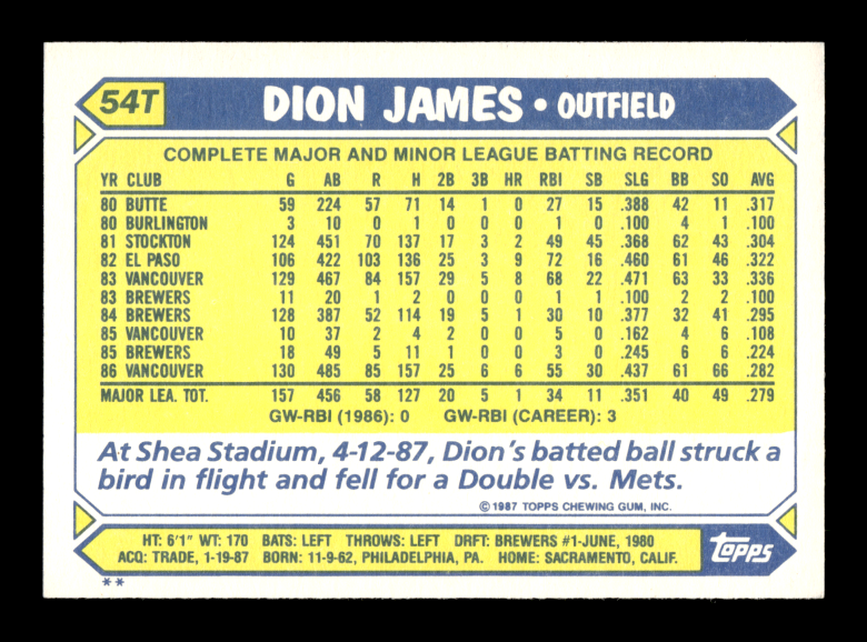 1987 Topps Traded # 54T Dion James Autograph Signed Card (M2) Atlanta ...