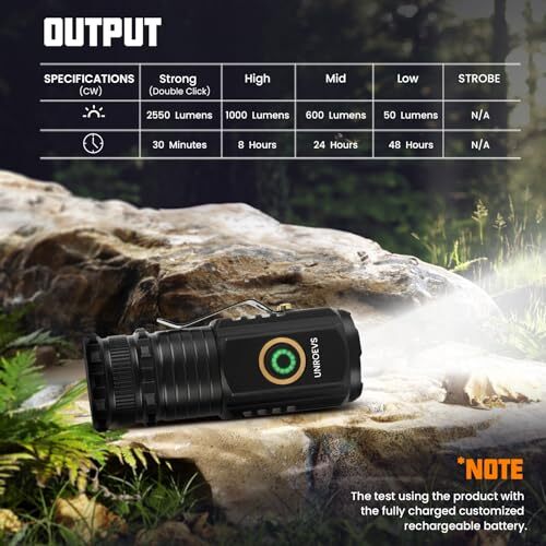 Mini LED Flashlight Rechargeable USB C Charging, Small Flashlights ...