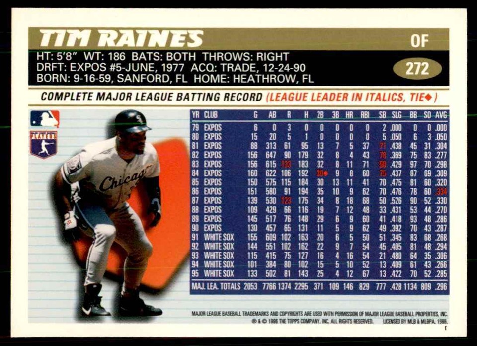1996 Topps Tim Raines Baseball Cards #272 | eBay