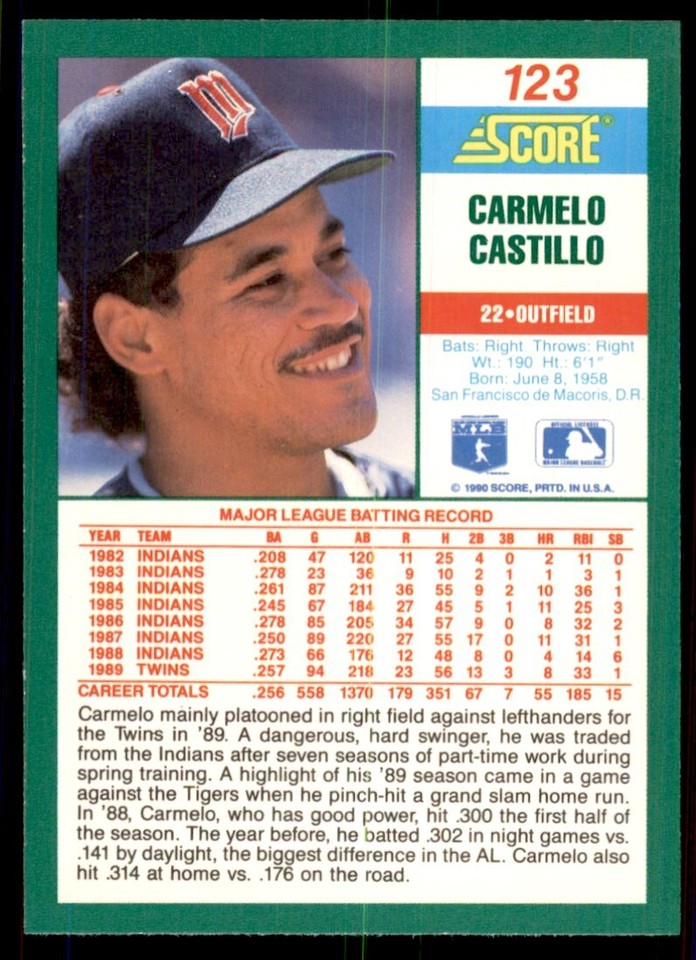 1990 Score Carmelo Castillo Baseball Cards #123 | eBay