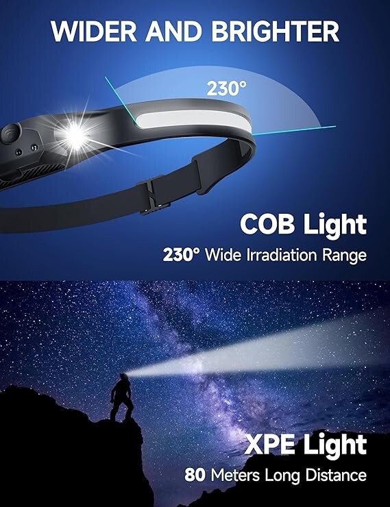 3 Pack LED Night Buddy 230º Rechargeable Headlamp Pro for Outdoor ...