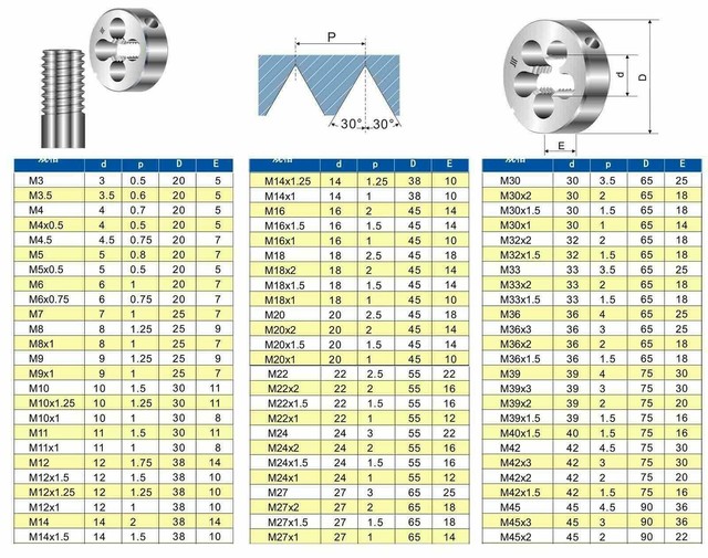 HSS M15 X 2mm Thread Tap or M15X2mm Die or Set Right Hand Threading ...