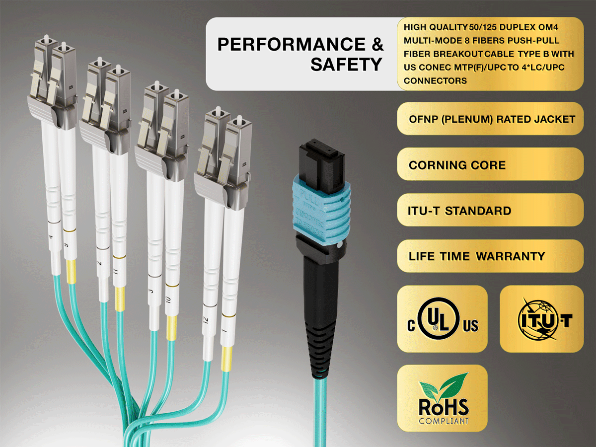 7m OM4 MTP TO 4* LC 8 Fibers Duplex Corning Fiber Breakout Cable Type B ...