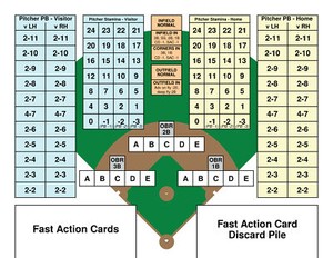 Advanced Statis Pro Baseball | eBay Stores