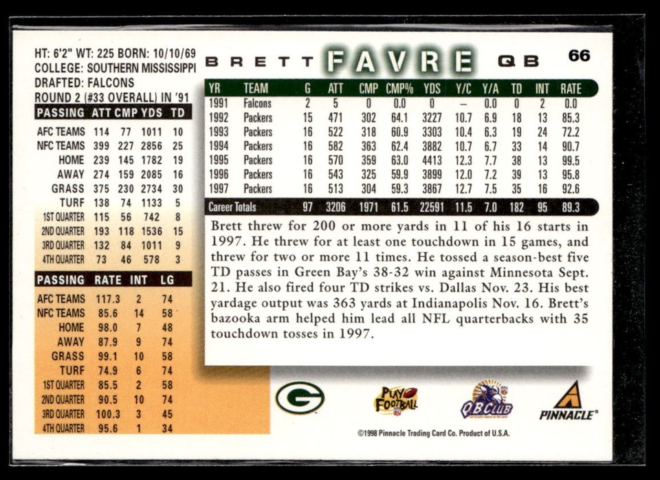 1998 Score #66 Brett Favre Packers Football Card 2701G | eBay