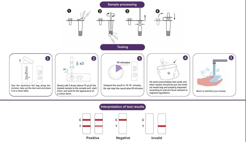 Gonorrhea Test (Male or Female) Pro GP Swab Tests STI STD Kit CE | eBay UK