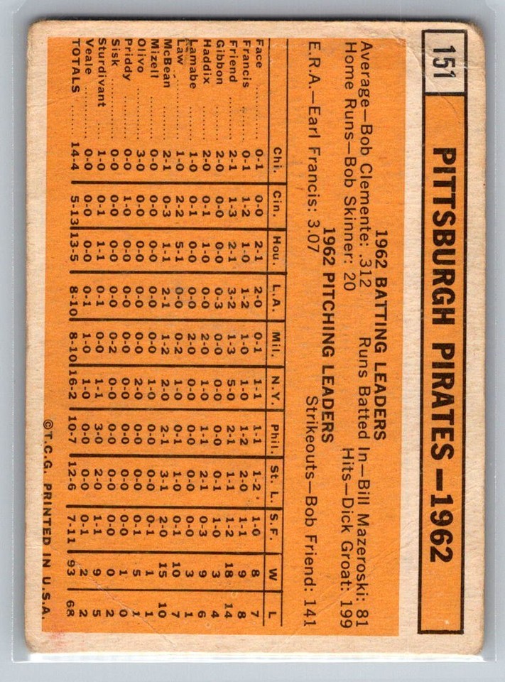 1963 Topps #151 Pittsburgh Pirates TC - CREASED CORNER (A) | eBay