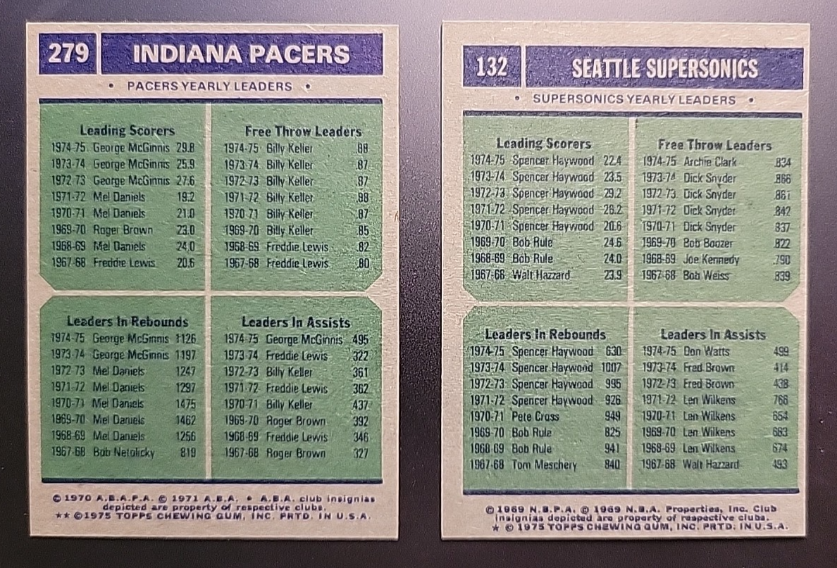 (14) 1975 Topps Basketball Team Leaders Lot: Knicks; Lakers; Hawks ...