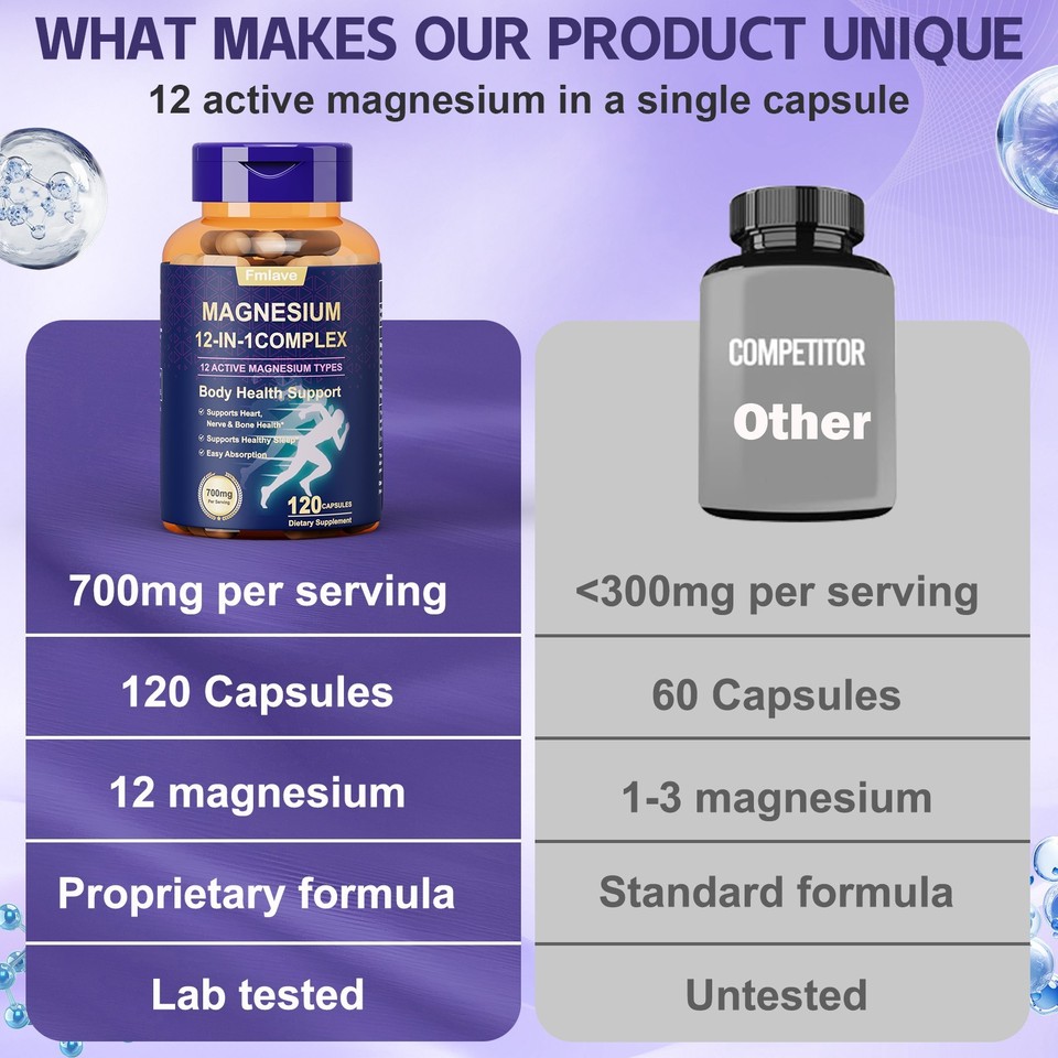 12 in 1 Magnesium Complex Supplement: 700mg of 12-element Magnesium ...